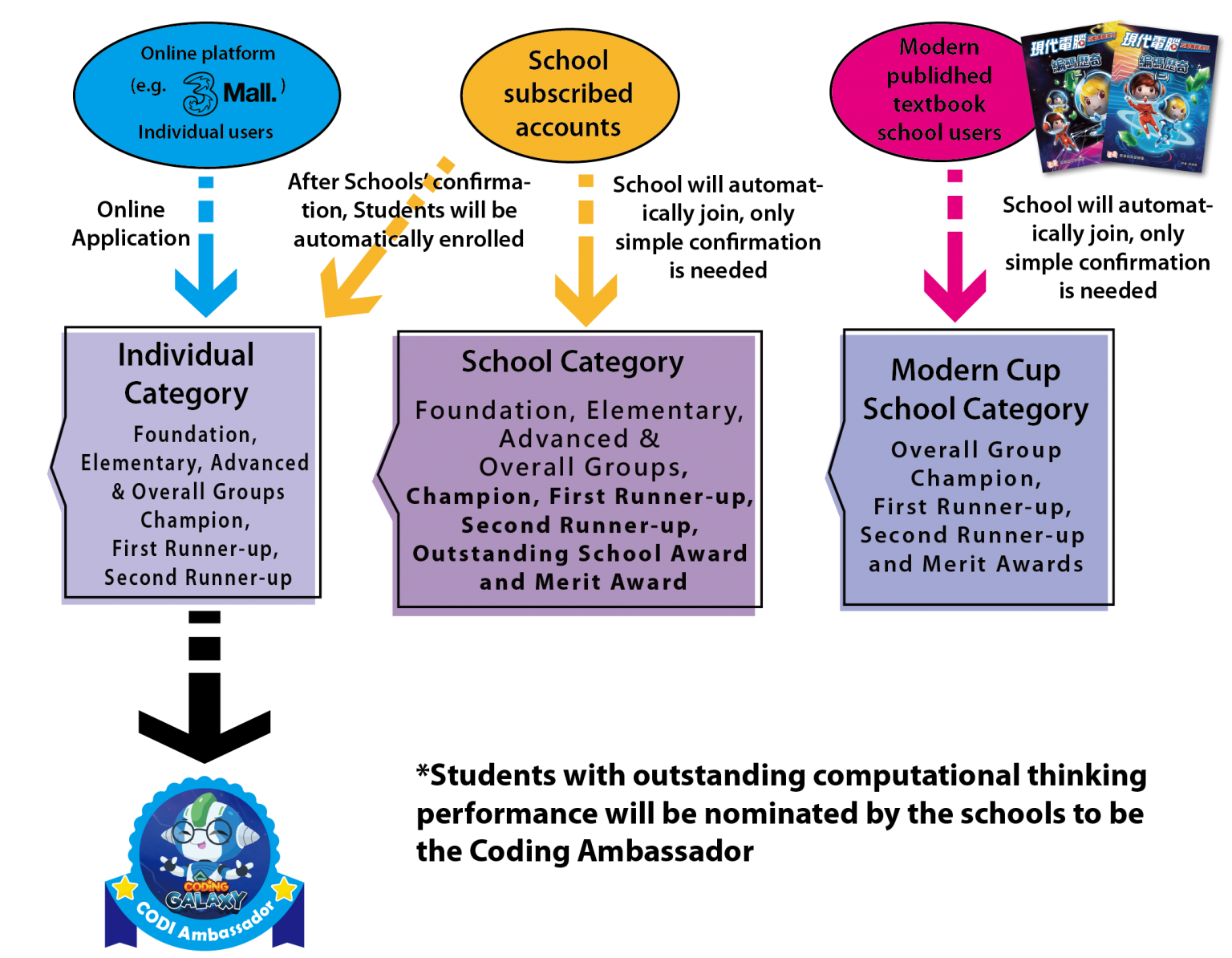 Coding Galaxy Challenge 2021-2022 – Coding Galaxy