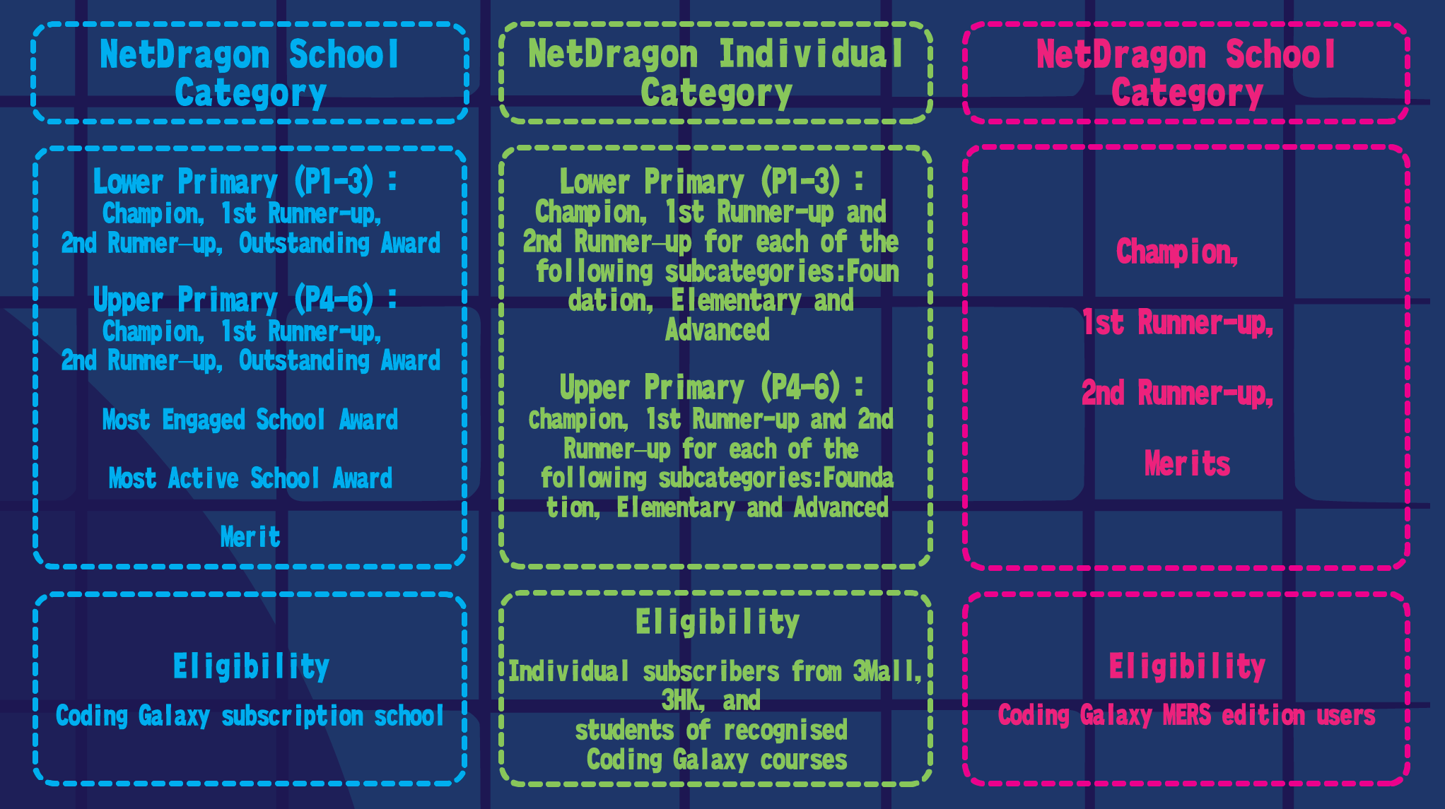 Coding Galaxy Challenge 2024 – Coding Galaxy